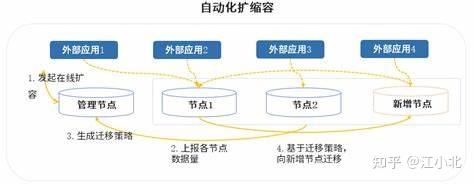 为什么很多程序员没有升级到架构师？ - 知乎