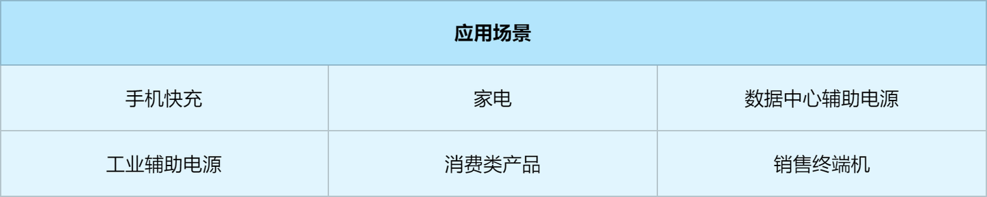 纳微GaNSense™ Control芯片：更高效稳定、成本更优的氮化镓芯片 - 知乎