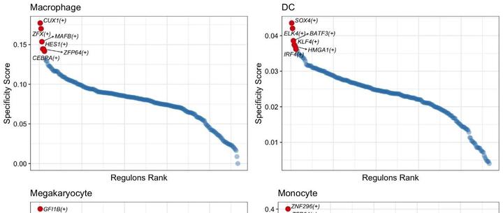 SCENIC-Rankplot美化 - 知乎