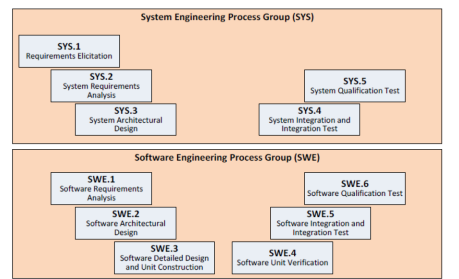 ASPICE 与 V Model（上） - 知乎