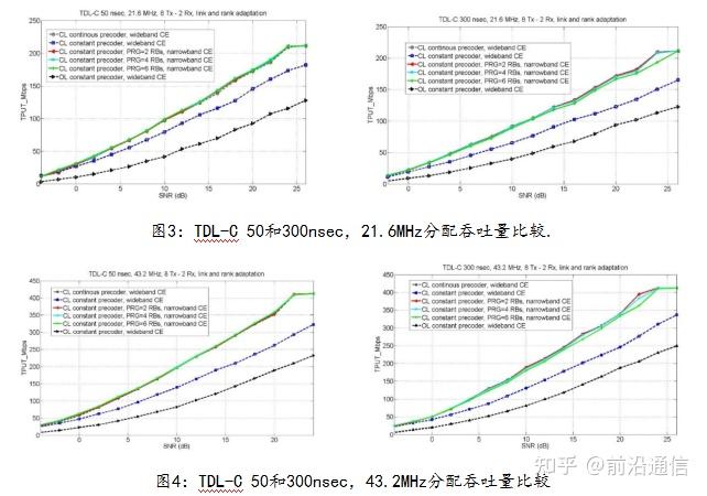 5G下行 PRB bundling - 知乎