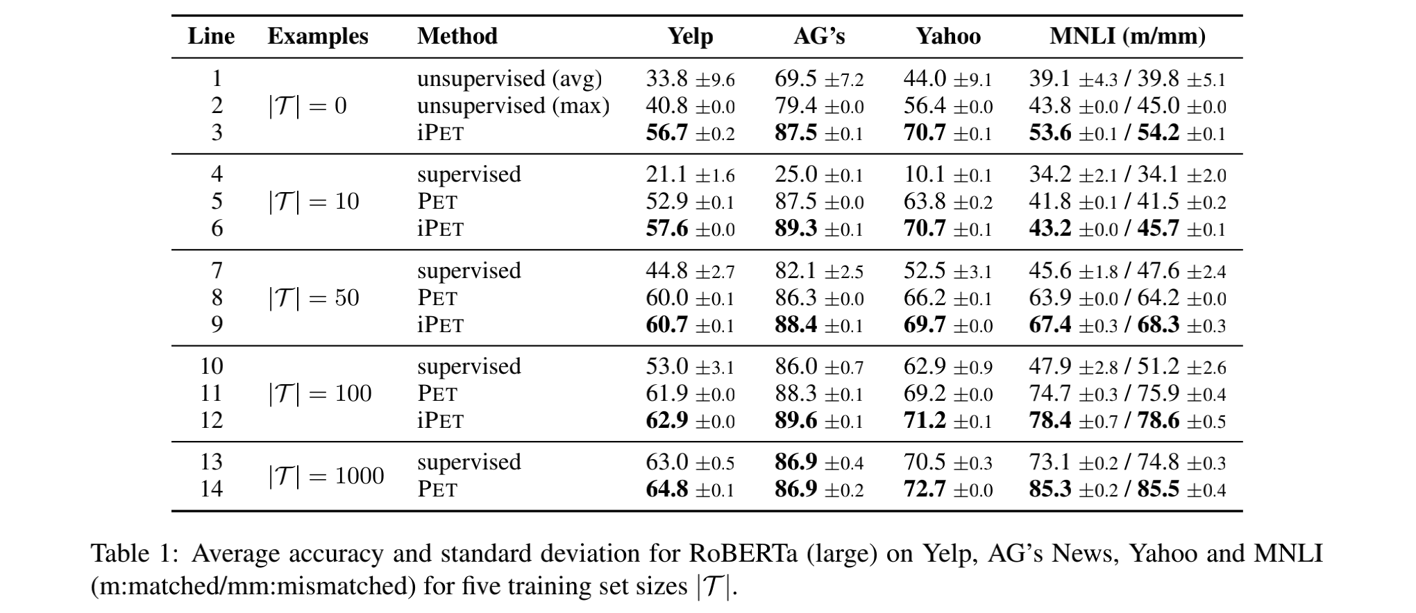 解读 PET：Exploiting Cloze Questions for Few Shot Text Classification and Natural Language ...
