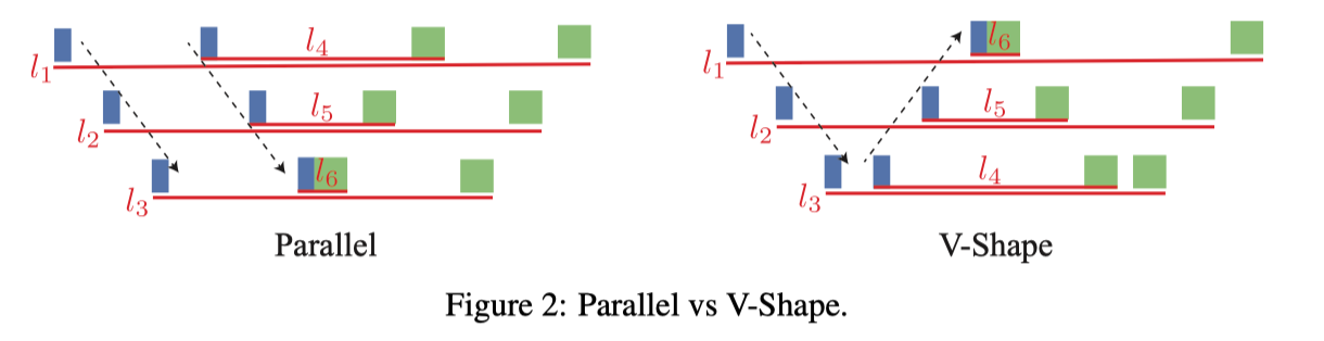 大模型训练 Pipeline Parallel 流水并行性能有没有什么评价指标？或者分析方法？ - 知乎