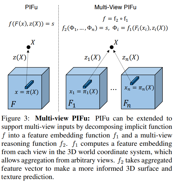 论文解读 | PIFu: Pixel-Aligned Implicit Function for High-Resolution ...