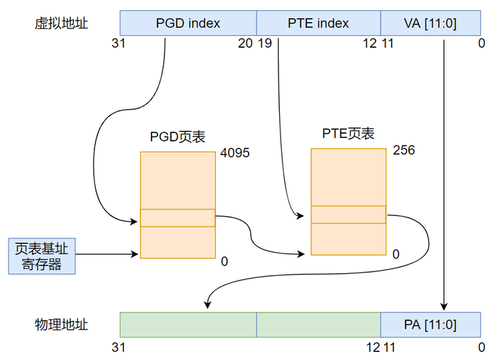 写给新手的MMU工作原理 - 知乎