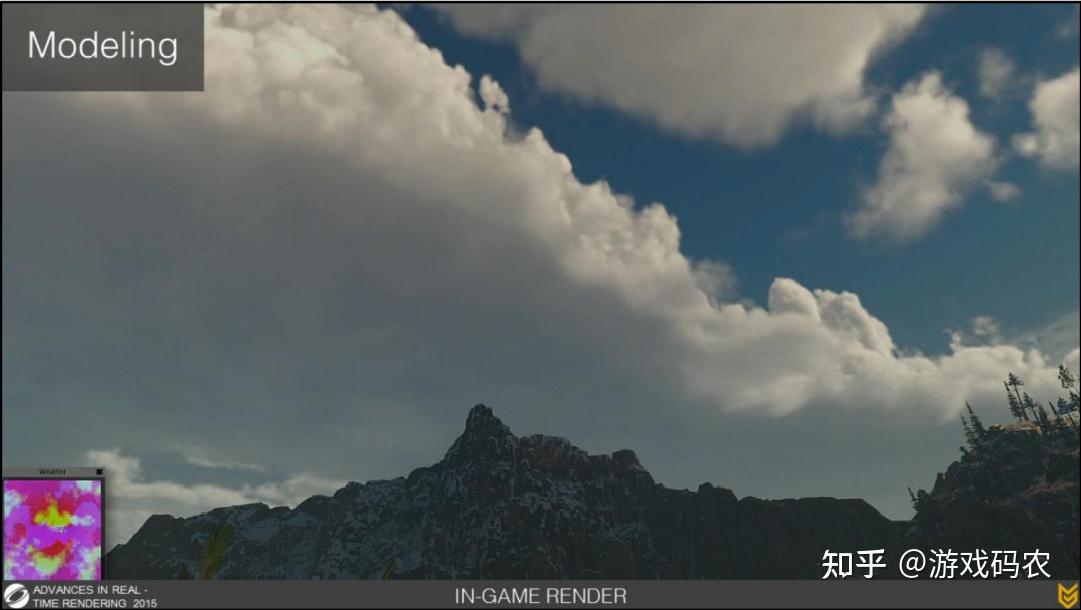 在Unity URP中实现Real-Time Volumetric Clouds(Part 1) - 知乎