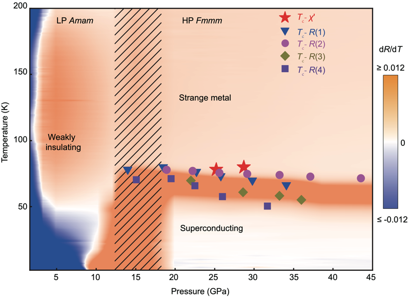 中山大学团队发现镍基高温超导体，有望推动破解高温超导机理 - 知乎