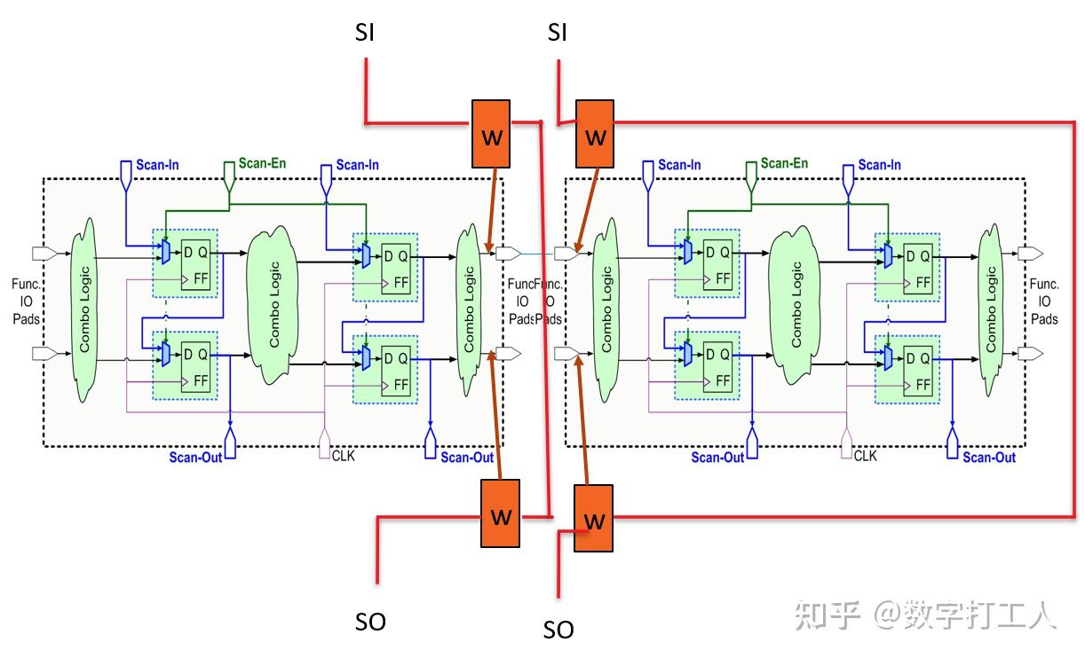 ATPG测试模式全解析 - 知乎