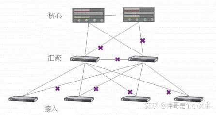 数据中心spine leaf网络架构 - 知乎