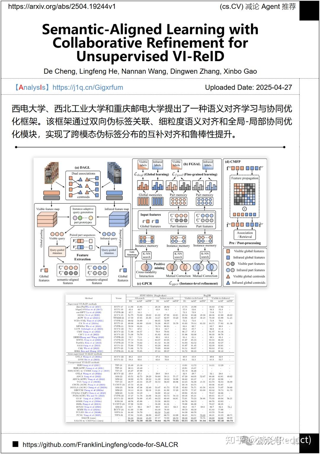【4.29-arXiv】厦门大学发布CODrone数据集！ - 知乎