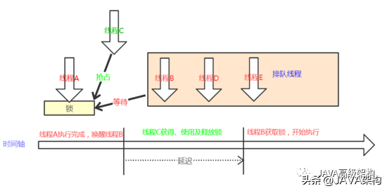 java之AQS和显式锁 - 知乎