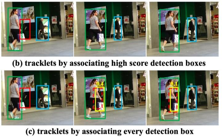 ECCV2022 ByteTrack: Multi-Object Tracking by Associating Every ...