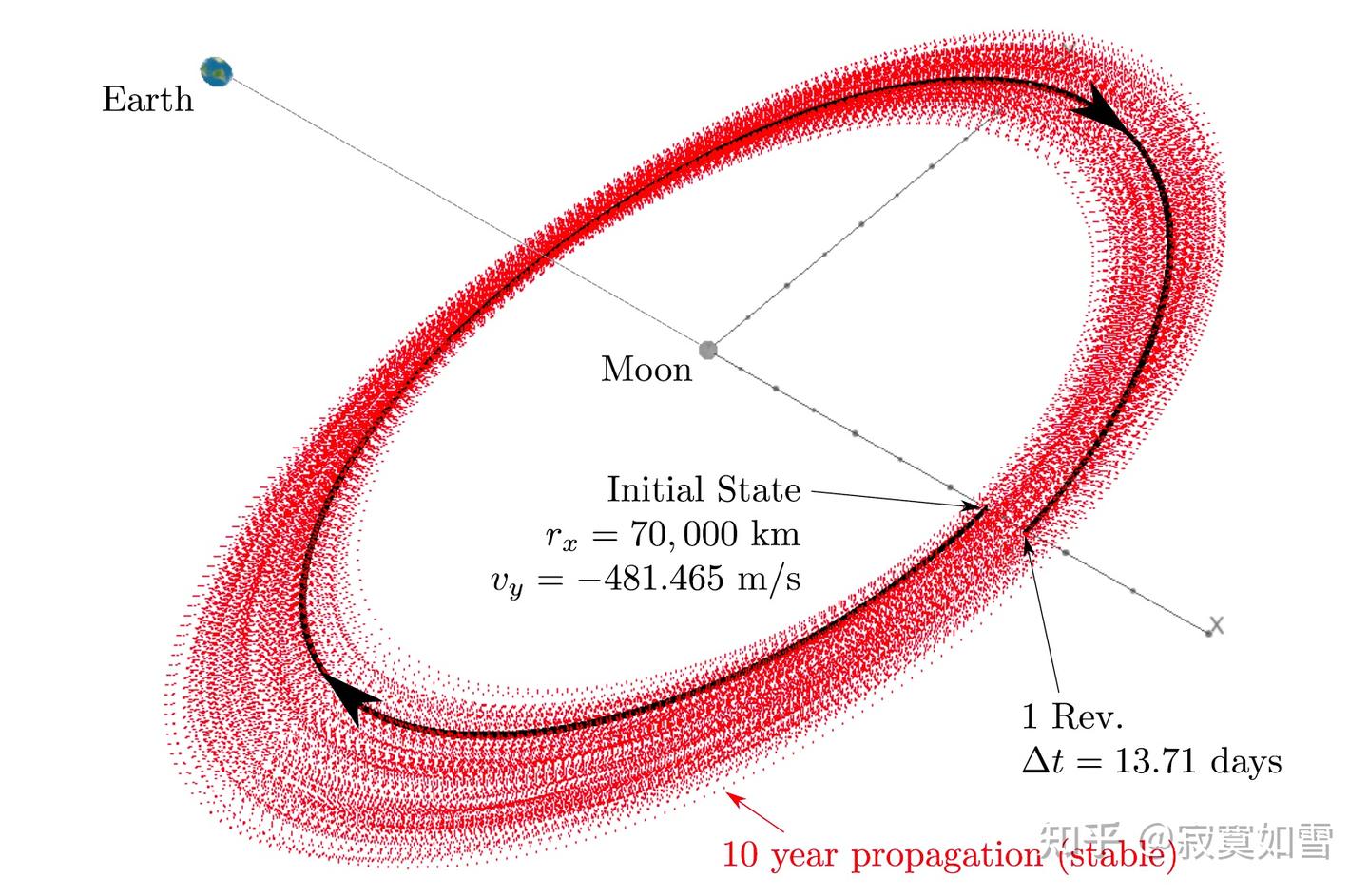 人类航天器常见轨道一览 - 知乎