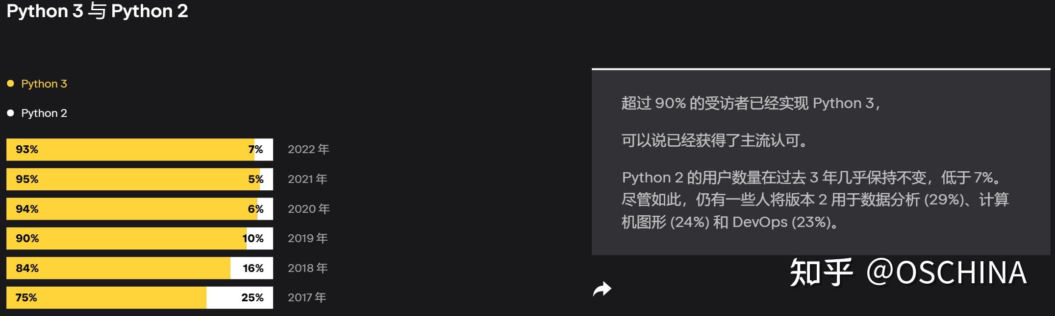 Python Web 框架三巨头：flask、django 和 Fastapi 知乎
