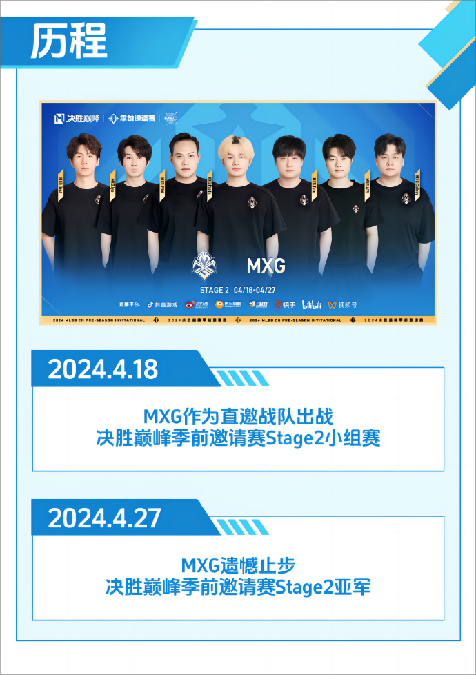 《决胜巅峰》季前邀请赛的黑马-MXG战队 - 知乎
