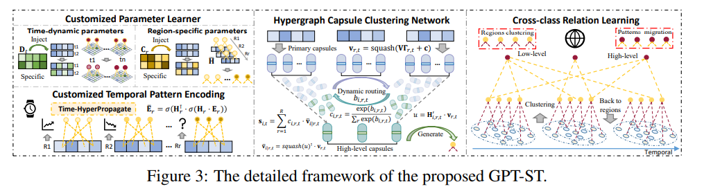 NeurIPS 2023 时空预测论文总结 - 知乎
