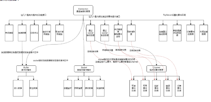 C++项目：仿mudou库one thread one loop式并发服务器实现 - 知乎