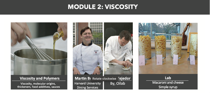 A Journey into the World of Liquid Textures: Exploring Viscosity and ...