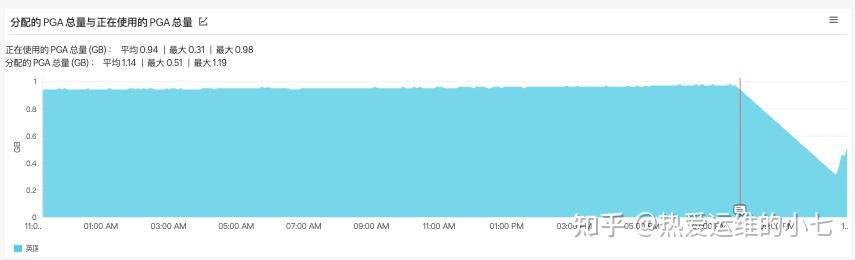 Oracle 数据库内存管理必懂：SGA 与 PGA 的核心区别及调优避坑指南 - 知乎