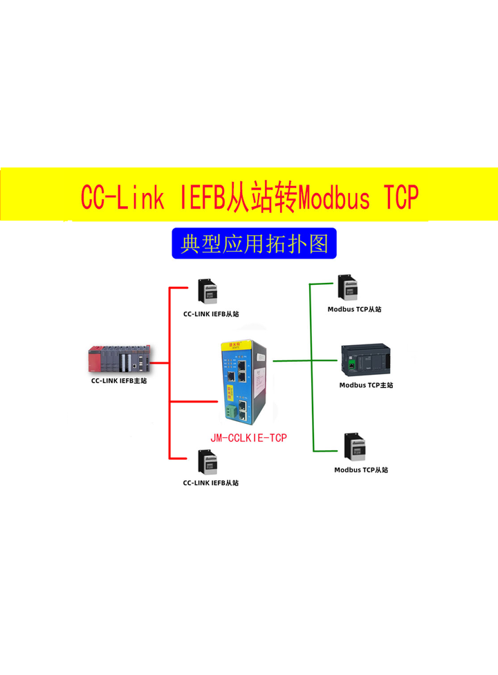 CCLINK IE FIELD BASIC转MODBUS-TCP网关modbusTCP就是以太网吗 - 知乎