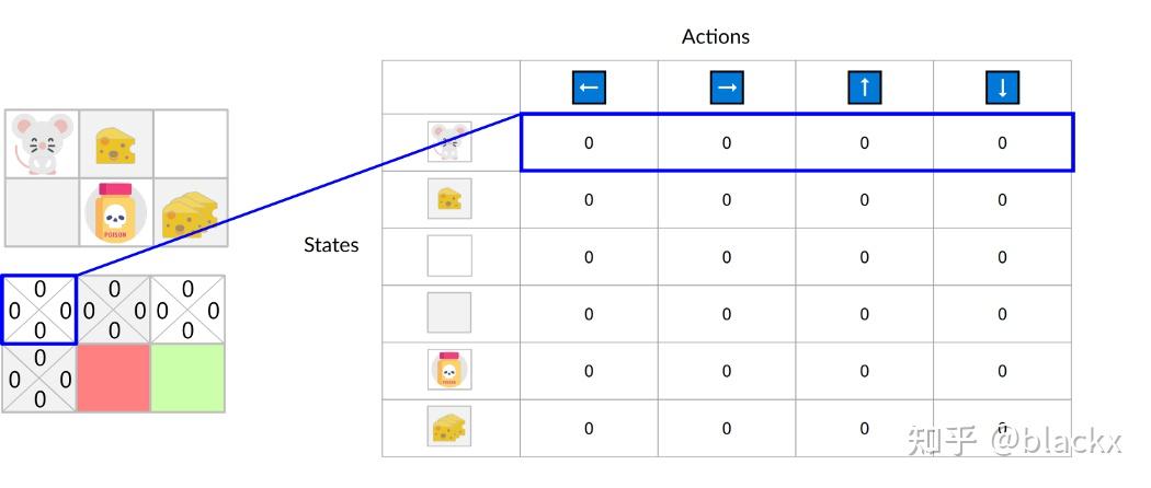 强化学习笔记（一）：Q-learning - 知乎