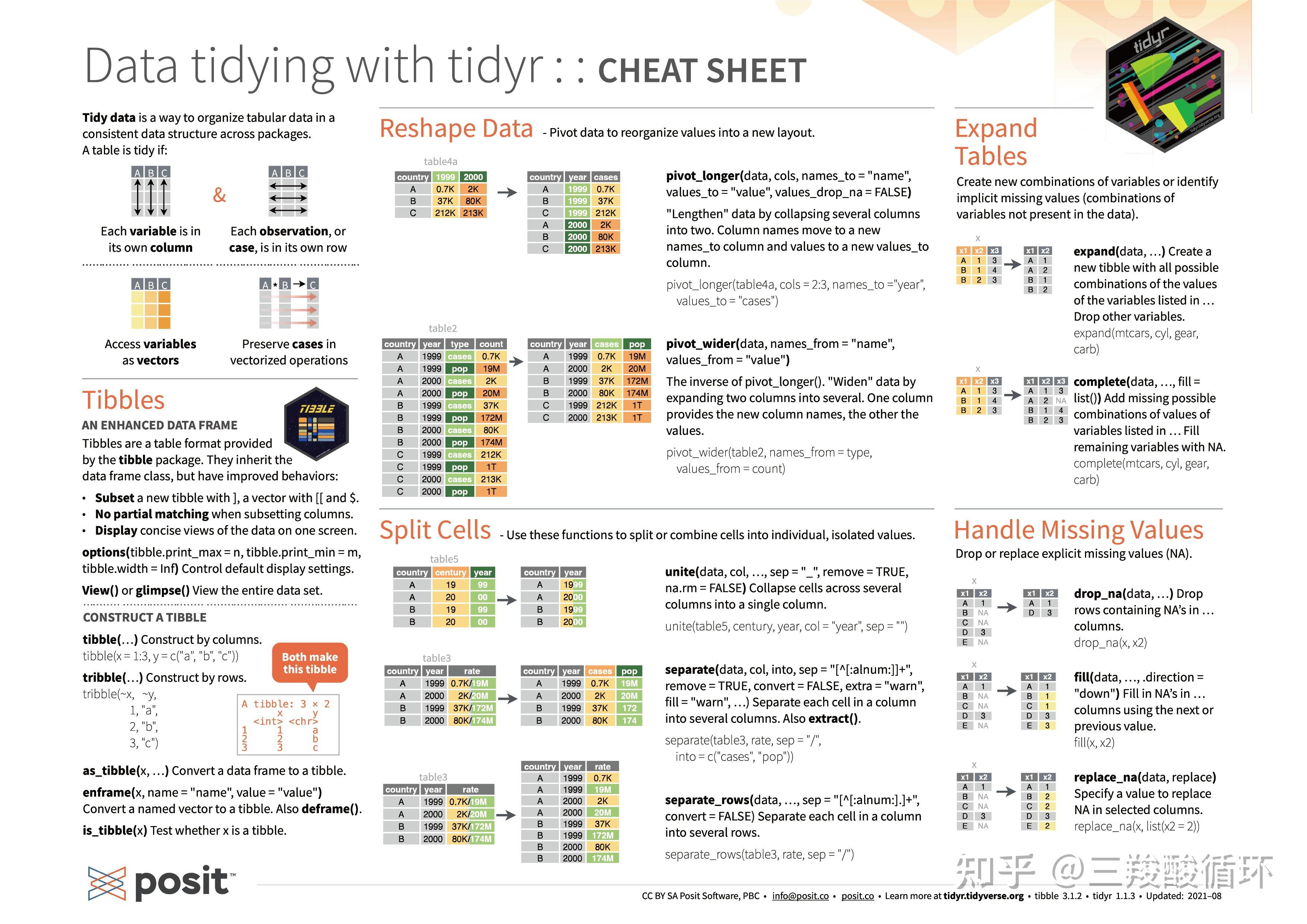 R语言应该使用base-r还是使用tidyverse？ - 知乎