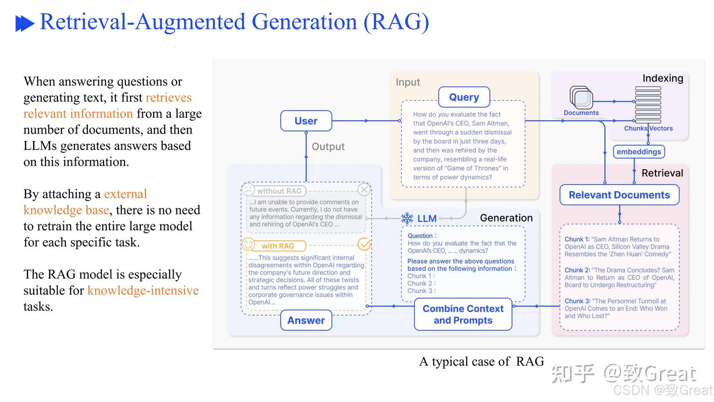 从零开始优化 RAG 流程的终极指南，解决检索增强生成的核心挑战 - 知乎