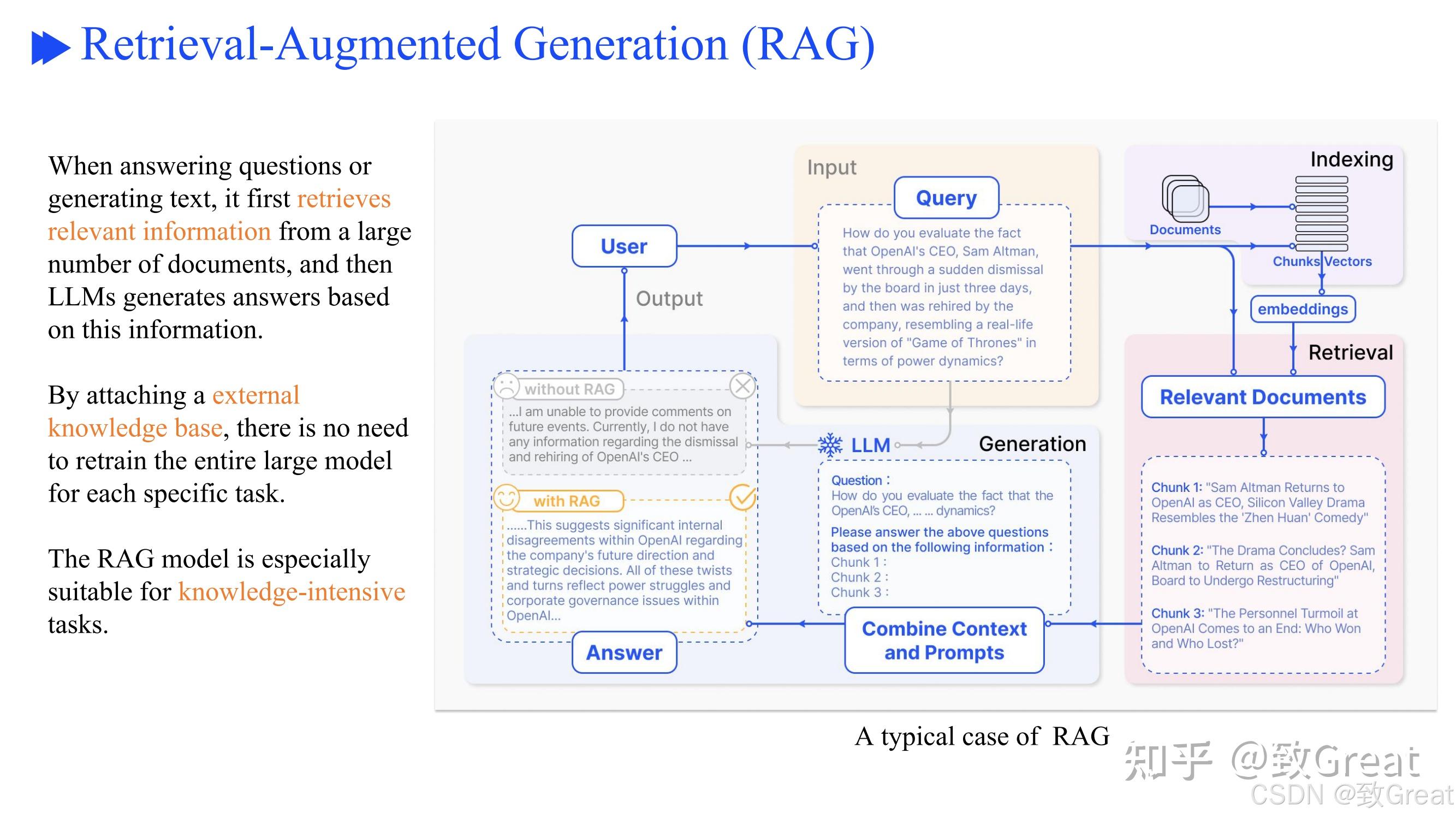 从零开始优化 RAG 流程的终极指南，解决检索增强生成的核心挑战 - 知乎