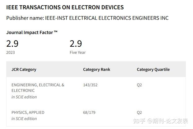 稳居中科院2区的SCI&EI双检索期刊，听说一投就中！ - 知乎