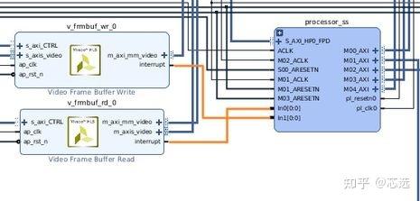 赛灵思 Xilinx 视频系列 34：Video Frame Buffer IP 入门指南（含 Vitis 中的应用示例） - 知乎