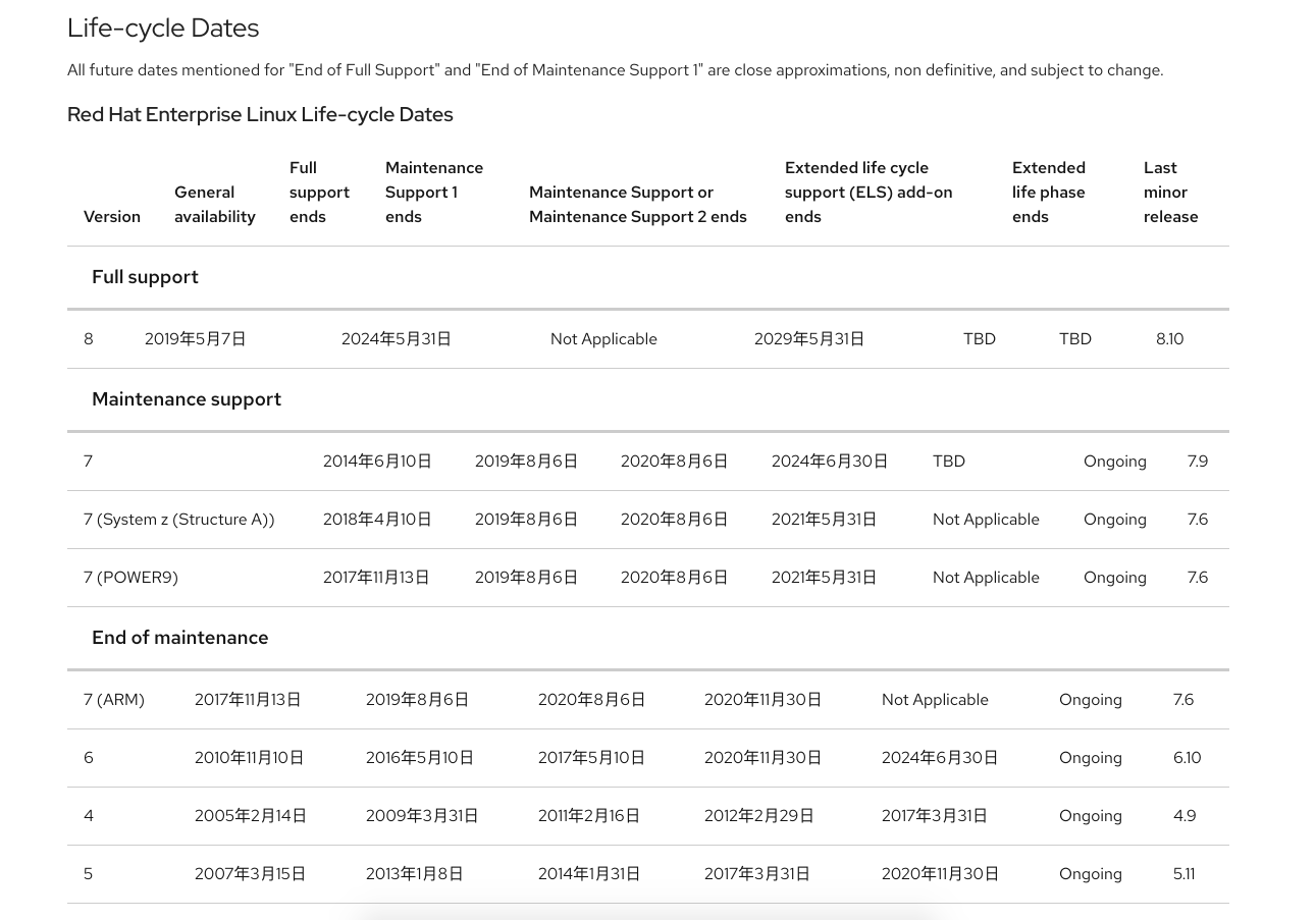 CentOS 8 落幕，“免费”的 RHEL 没了 | Linux 中国 - 知乎