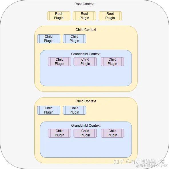 提升 Node.js 服务端性能：Fastify 框架 - 知乎