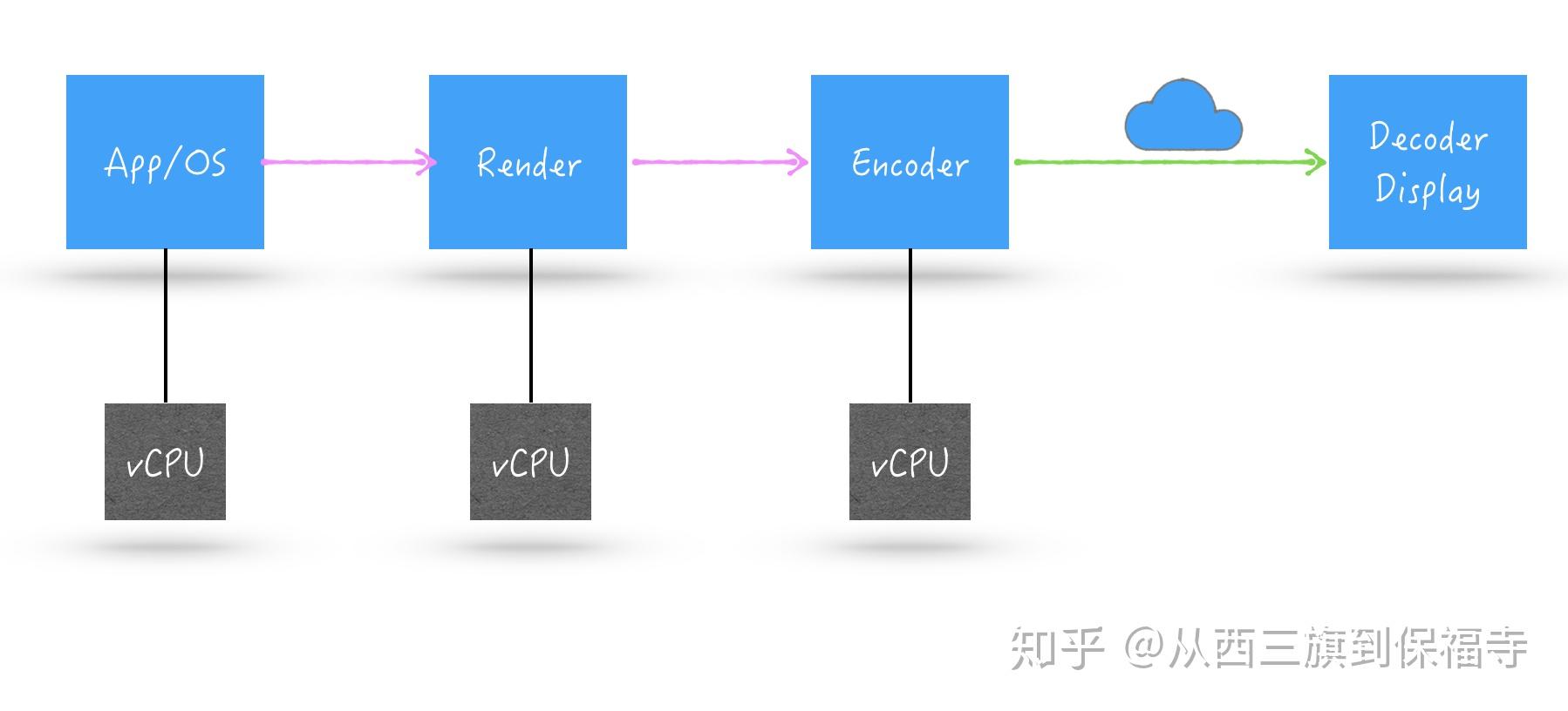 WSP - Workspaces streaming protocol - 知乎
