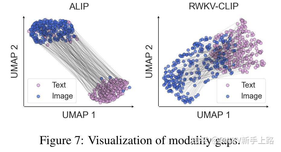 SAM、CLIP...最近有哪些基于 RWKV 的多模态等研究？【第二期】 - 知乎
