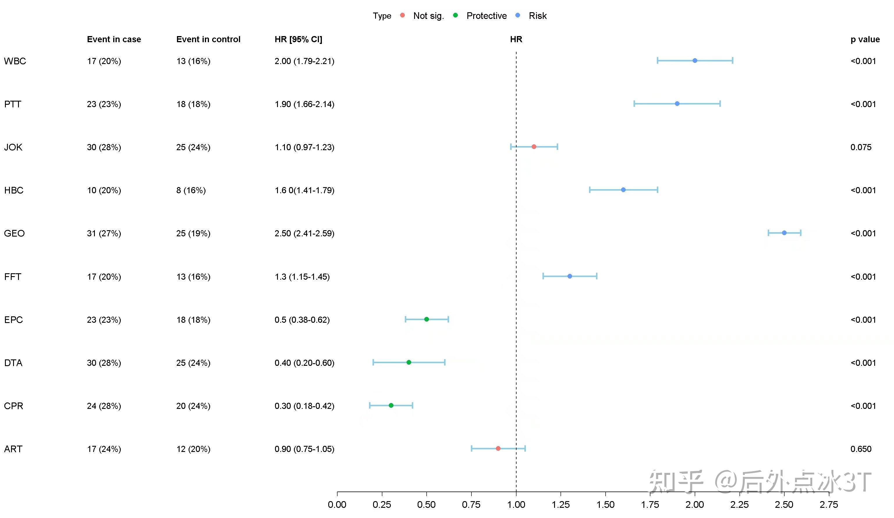R语言使用forest plot作图，但是图形显示不完整怎么处理？ - 知乎