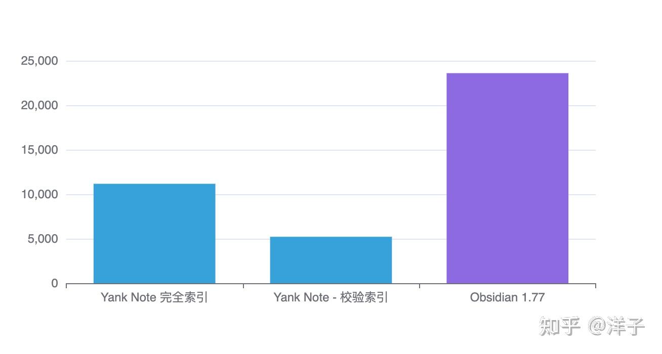 Yank Note 系列 12 - 高效构建仓库索引与知识图谱 - 知乎