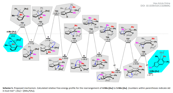 计算思想普及||一篇Chem. Comm.中的遗憾与启示 - 知乎
