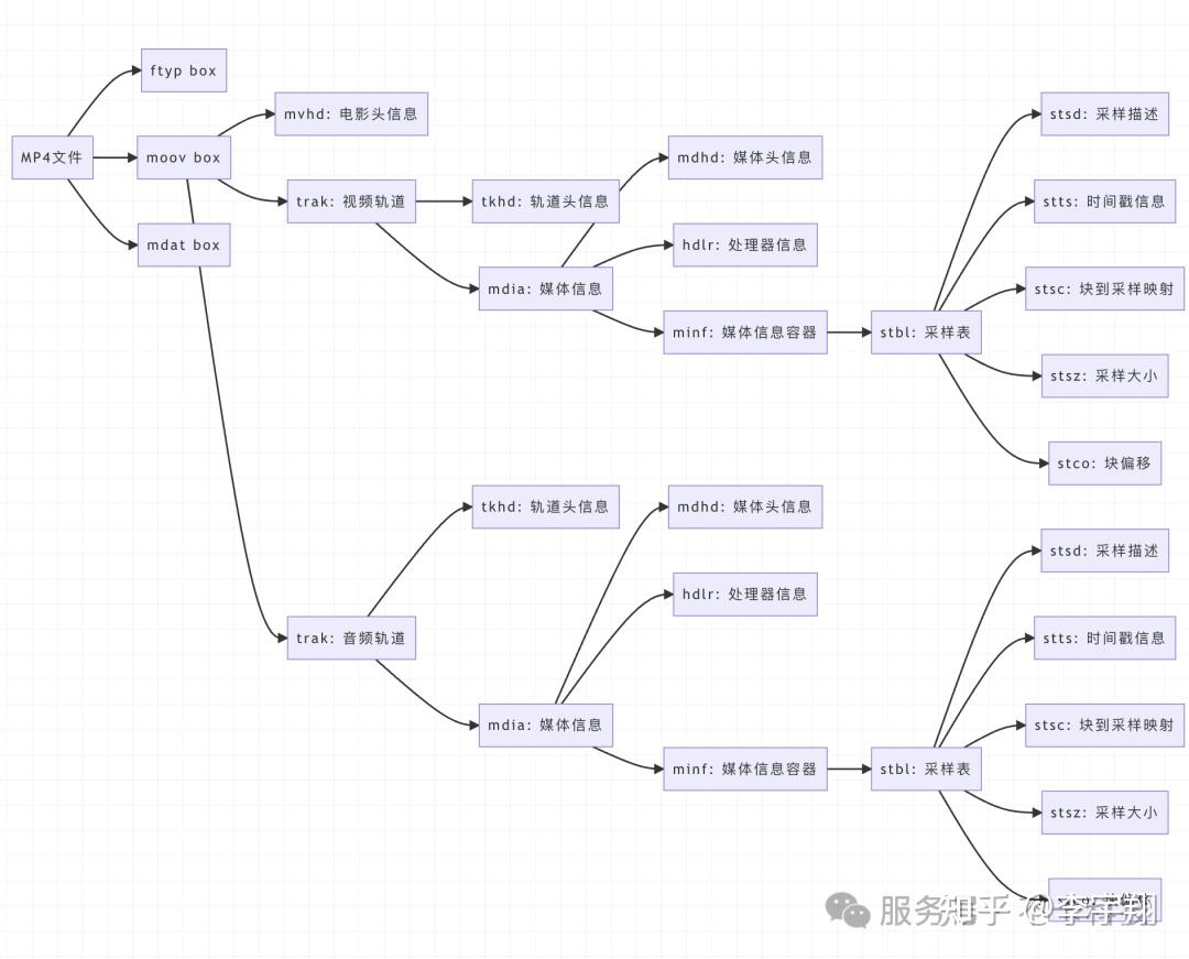 基于HLS v7的fMP4技术实现与应用 - 知乎
