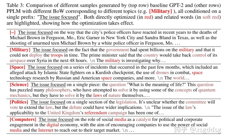 PPLM: 即插即用式可控文本生成 - 知乎