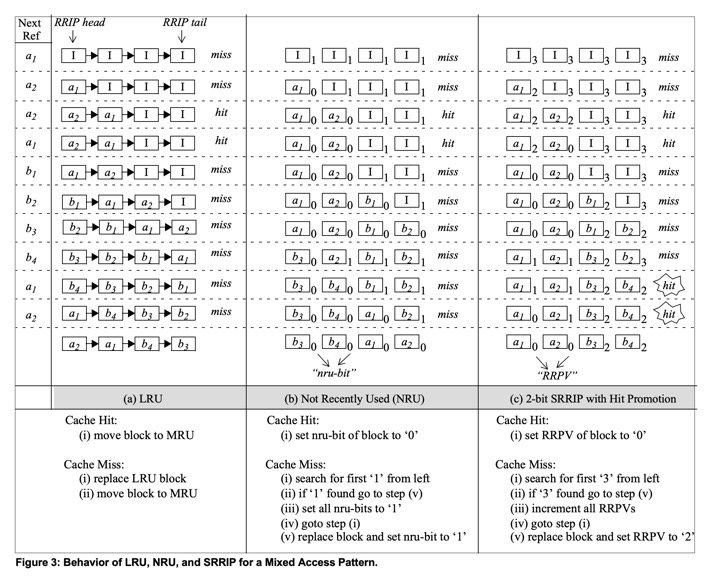 经典论文解读——Cache 替换算法 - 知乎