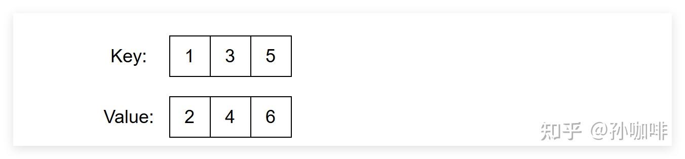 C++23 flat_map详解 - 知乎