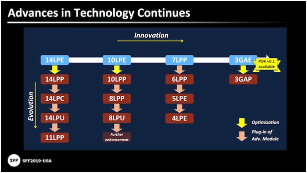 UFS3.0最新标准 相比UFS2.1性能快多少？ - 知乎