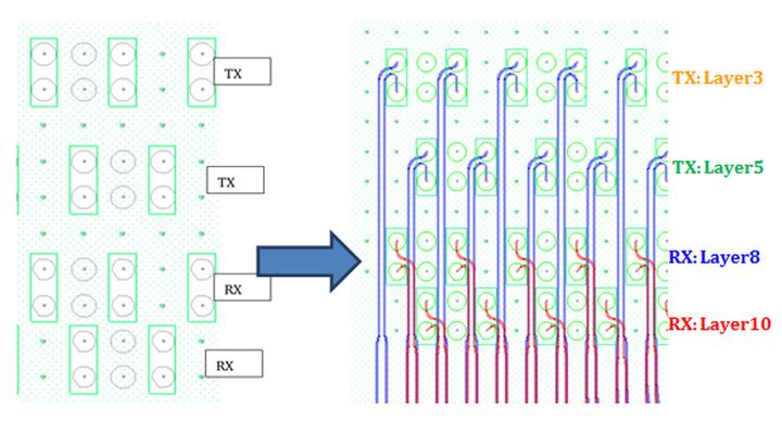 为什么要TX RX分层？ - 知乎