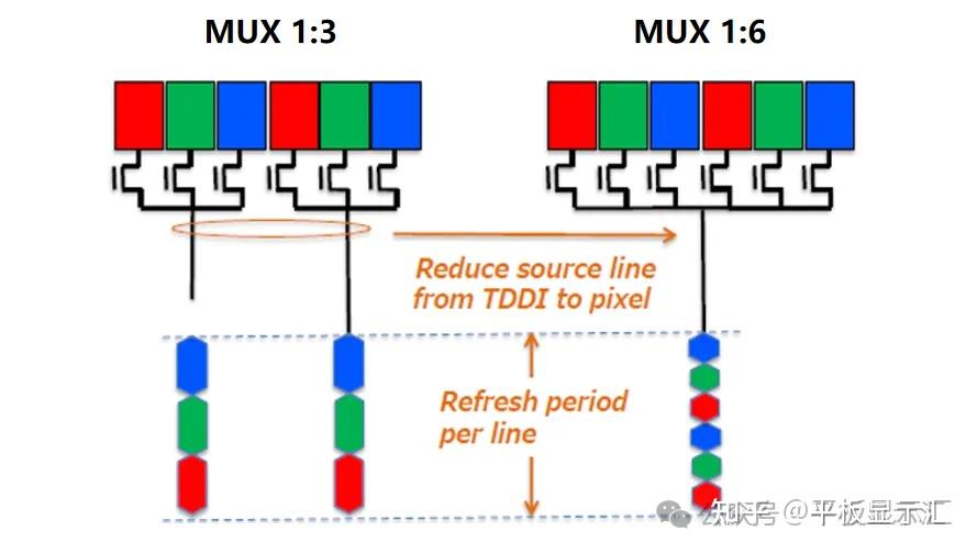 【技术干货】一文读懂TFT-LCD窄边框实现方案及面临的挑战 - 知乎