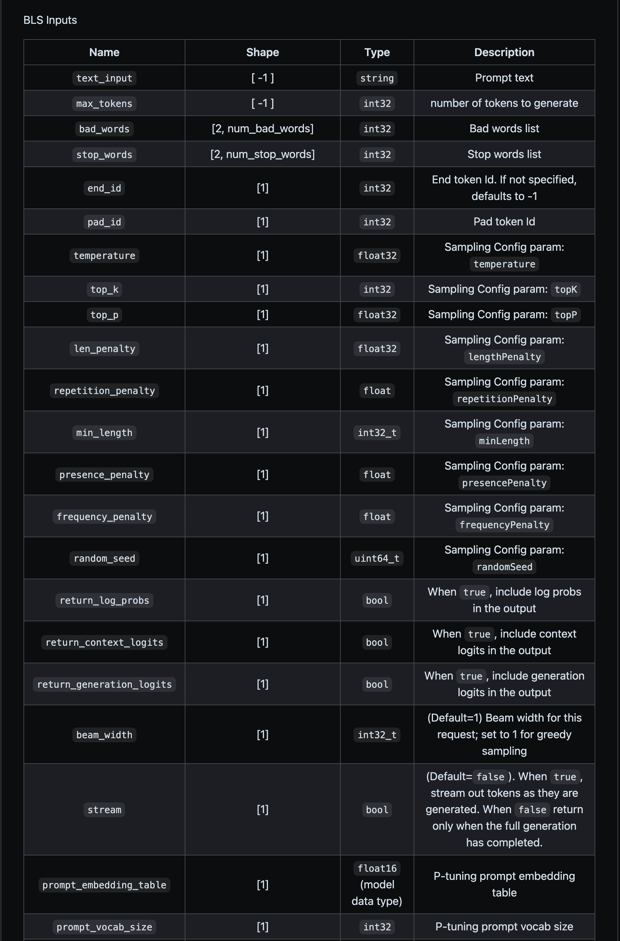 vLLM FP8(W8A8)也来了，综合性能和易用性，如何选择现有大模型推理框架？ - 知乎