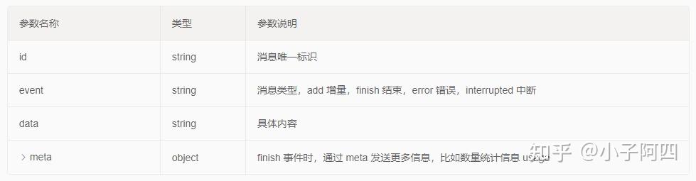 (聆心智能)CharacterGLM 超拟人大模型 API 已全面开放！ - 知乎