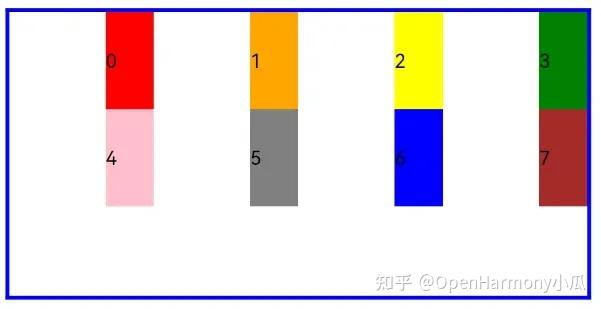 鸿蒙（HarmonyOS）实战开发——栅格布局 (GridRow/GridCol) - 知乎