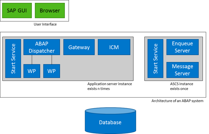 27 行代码开发一个最简单的 SAP ALV 报表 - 知乎