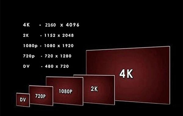 播放4K视频需要什么样的配置 - 知乎