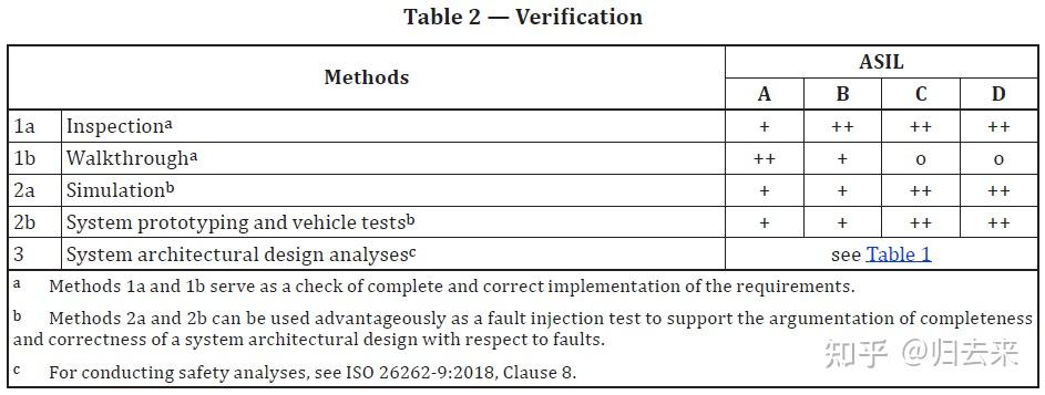 功能安全（ISO26262-part 4）- 系统阶段 - TSC - 知乎